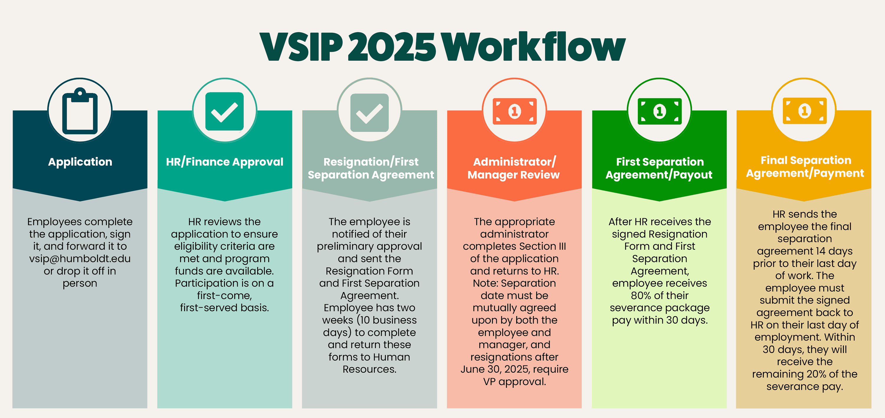 2025 Voluntary Separation Incentive Program (2025 VSIP) | Cal Poly Humboldt